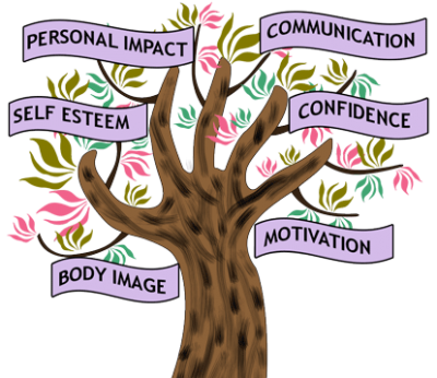 Personal, Social & Health Education (PSHE) - St Finbar's Catholic ...